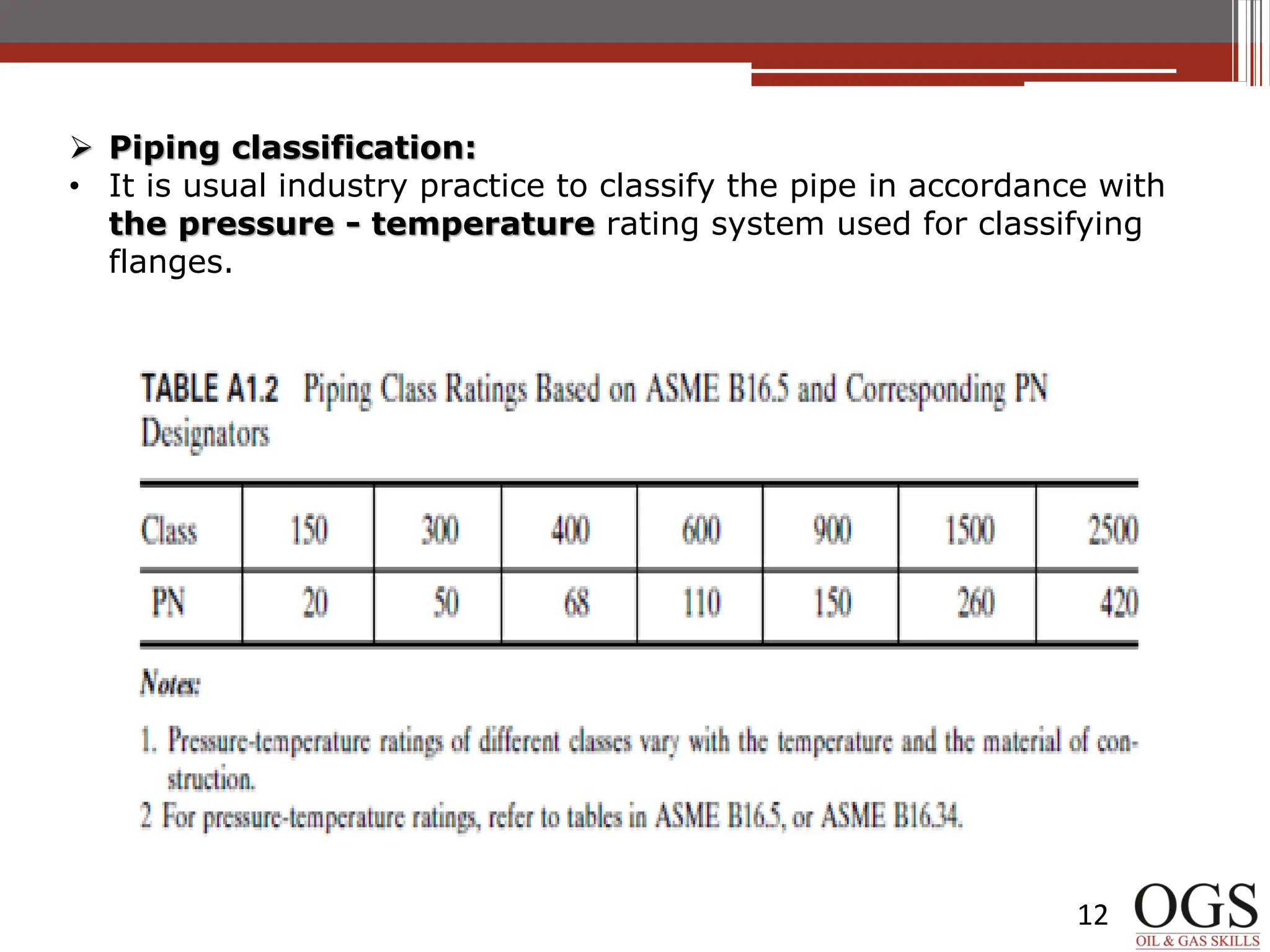 Pipe line activities To know about fabrication and modifications work ...