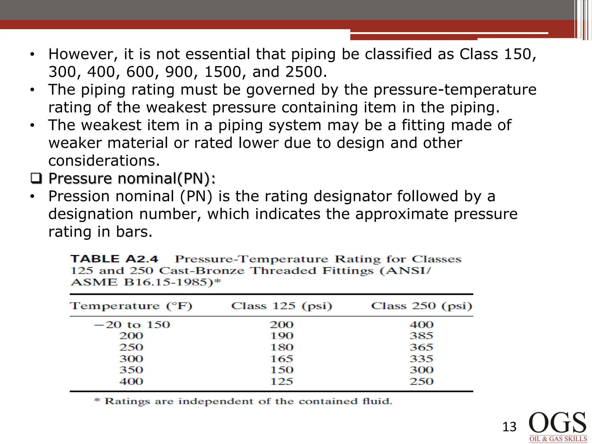 Pipe line activities To know about fabrication and modifications work ...