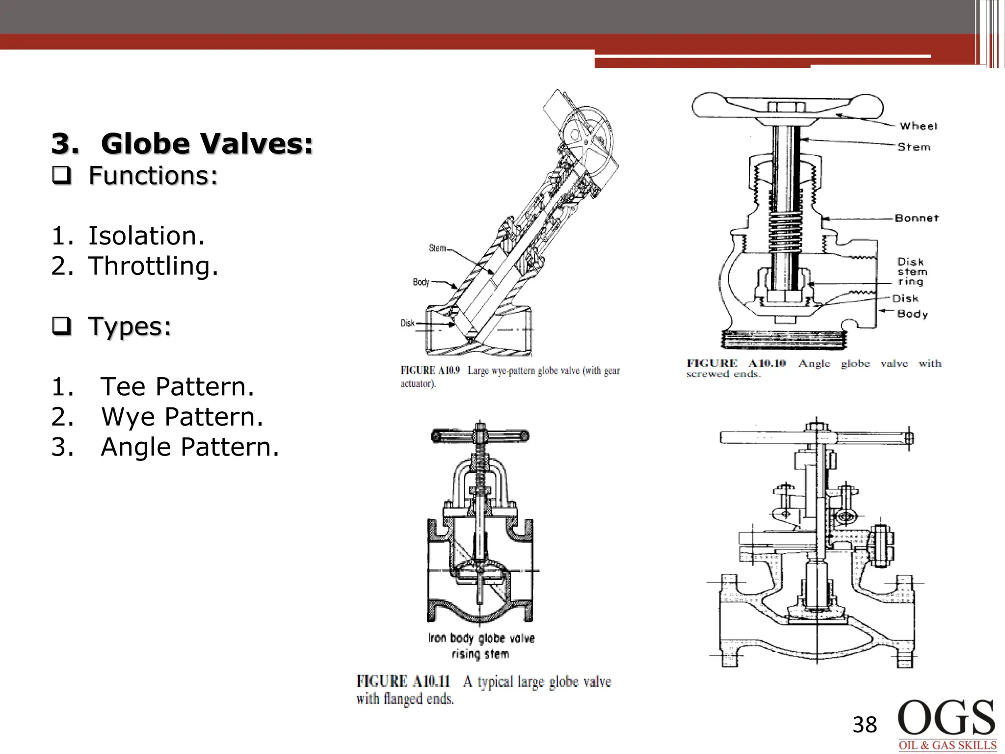 Pipe line activities To know about fabrication and modifications work ...