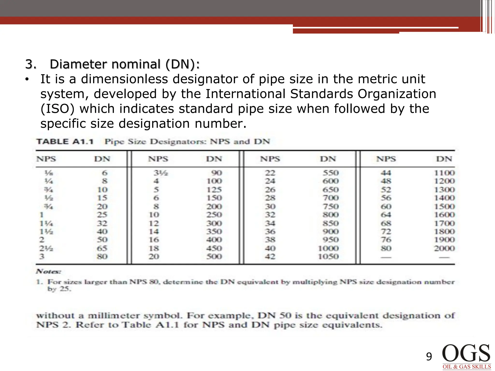 Pipe line activities To know about fabrication and modifications work ...