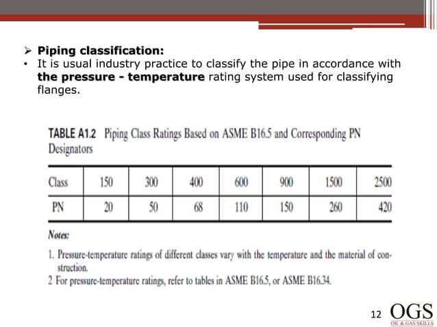 Pipe line activities To know about fabrication and modifications work ...