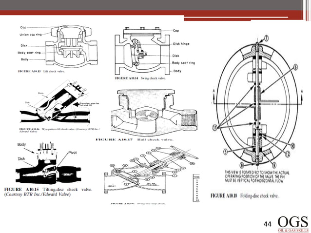 Pipe line activities To know about fabrication and modifications work ...