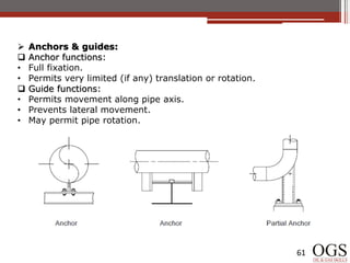 Pipe line activities To know about fabrication and modifications work ...