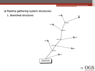 Pipe line activities To know about fabrication and modifications work ...