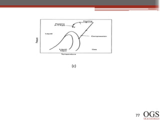 Pipe line activities To know about fabrication and modifications work ...