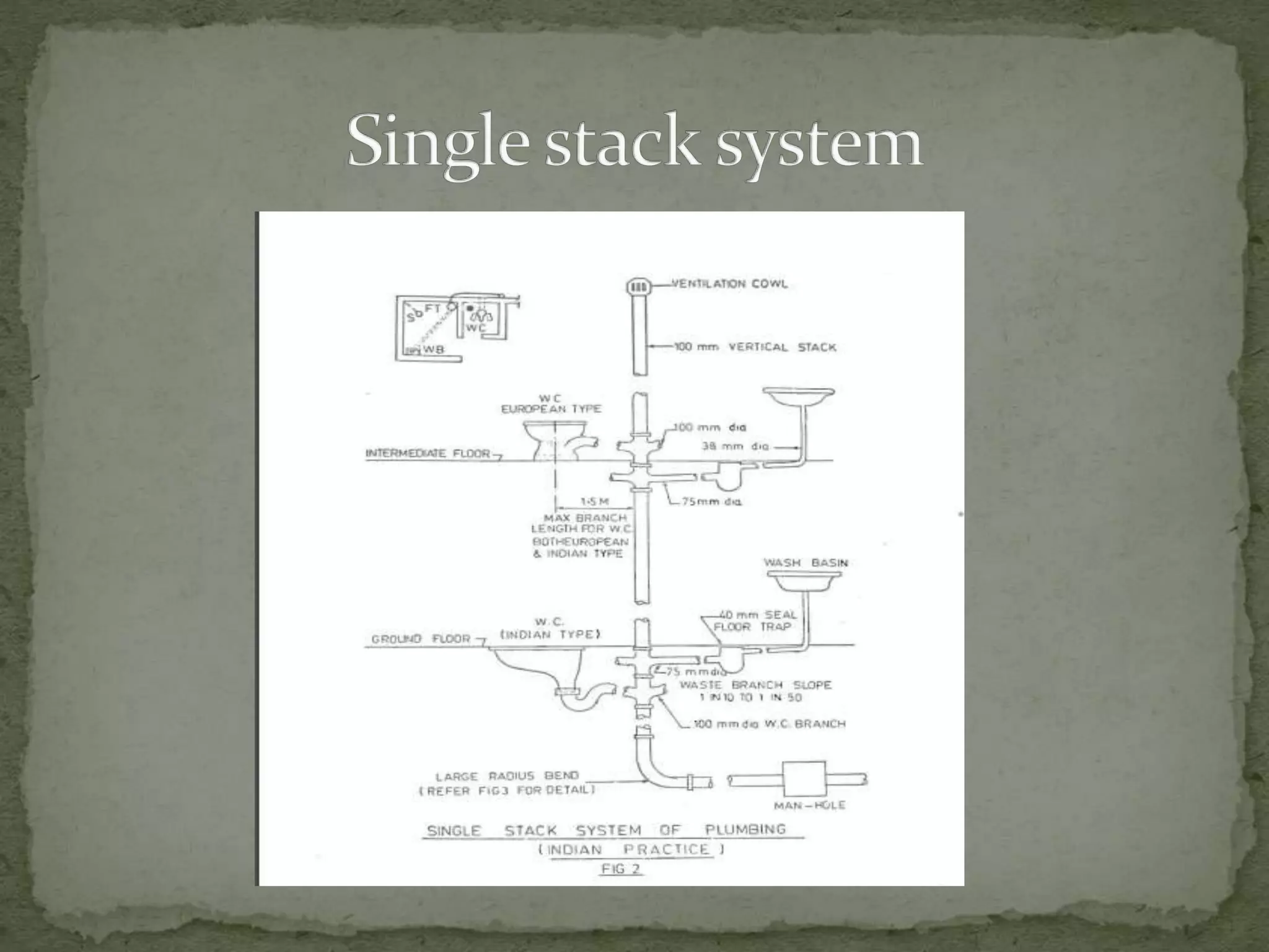 Pipe lines in sewage system | PPTX