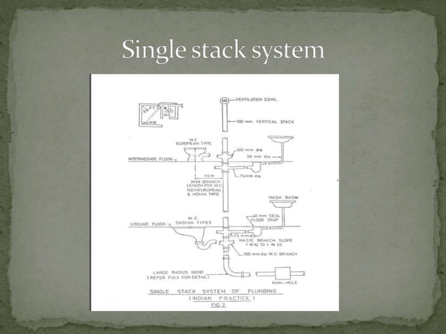 Pipe lines in sewage system | PPT