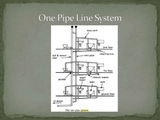 Pipe lines in sewage system | PPTX