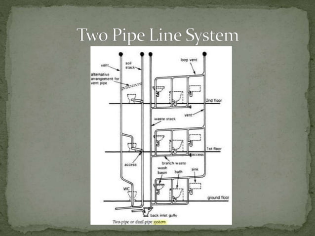 Pipe lines in sewage system | PPT