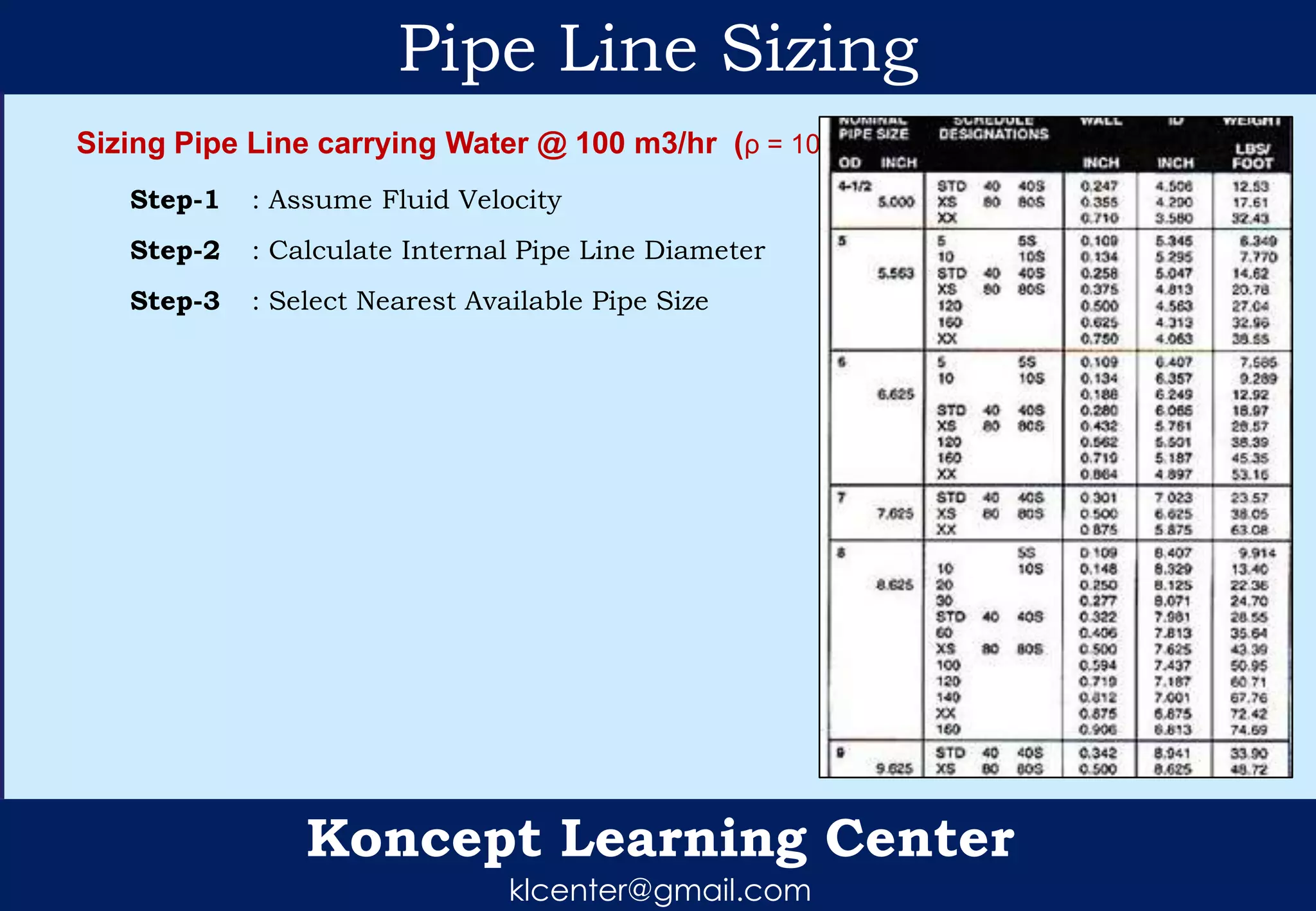 Pipe line sizing | PPTX