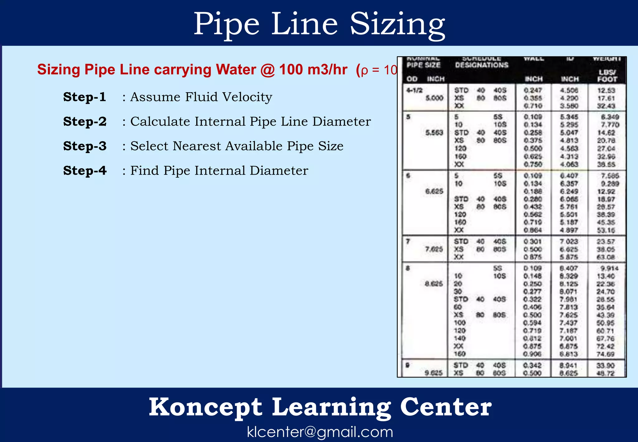 Pipe line sizing | PPTX