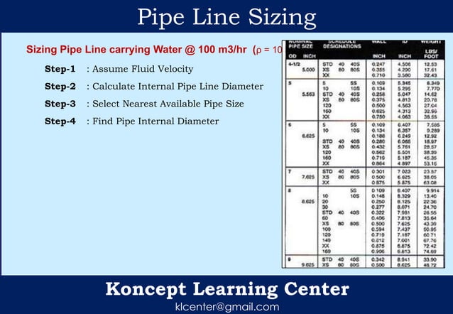 Pipe line sizing | PPTX