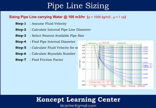 Pipe line sizing | PPTX