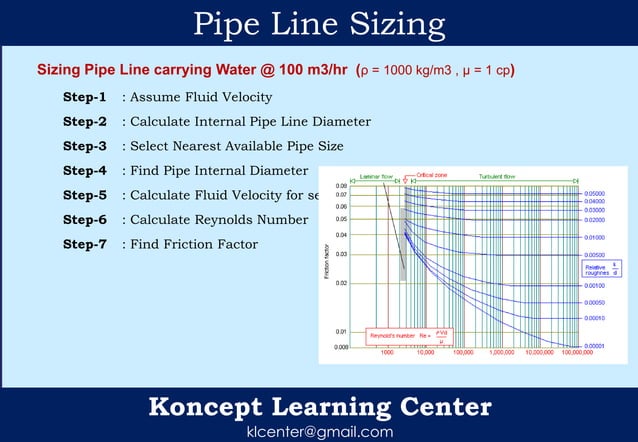 Pipe line sizing | PPTX