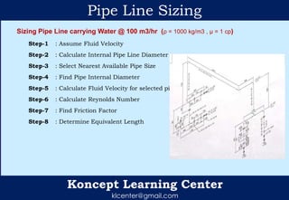 Pipe line sizing | PPTX