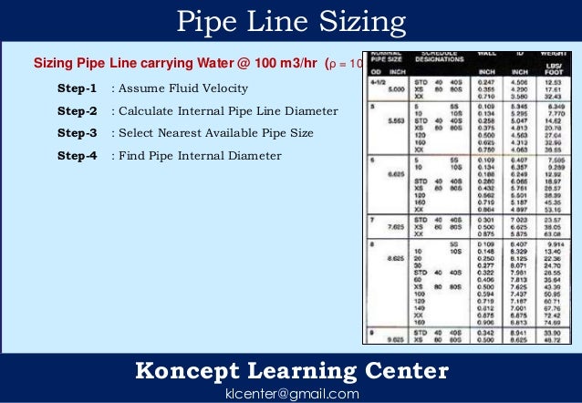 Pipe line sizing