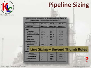 Pipeline Sizing | PPSX