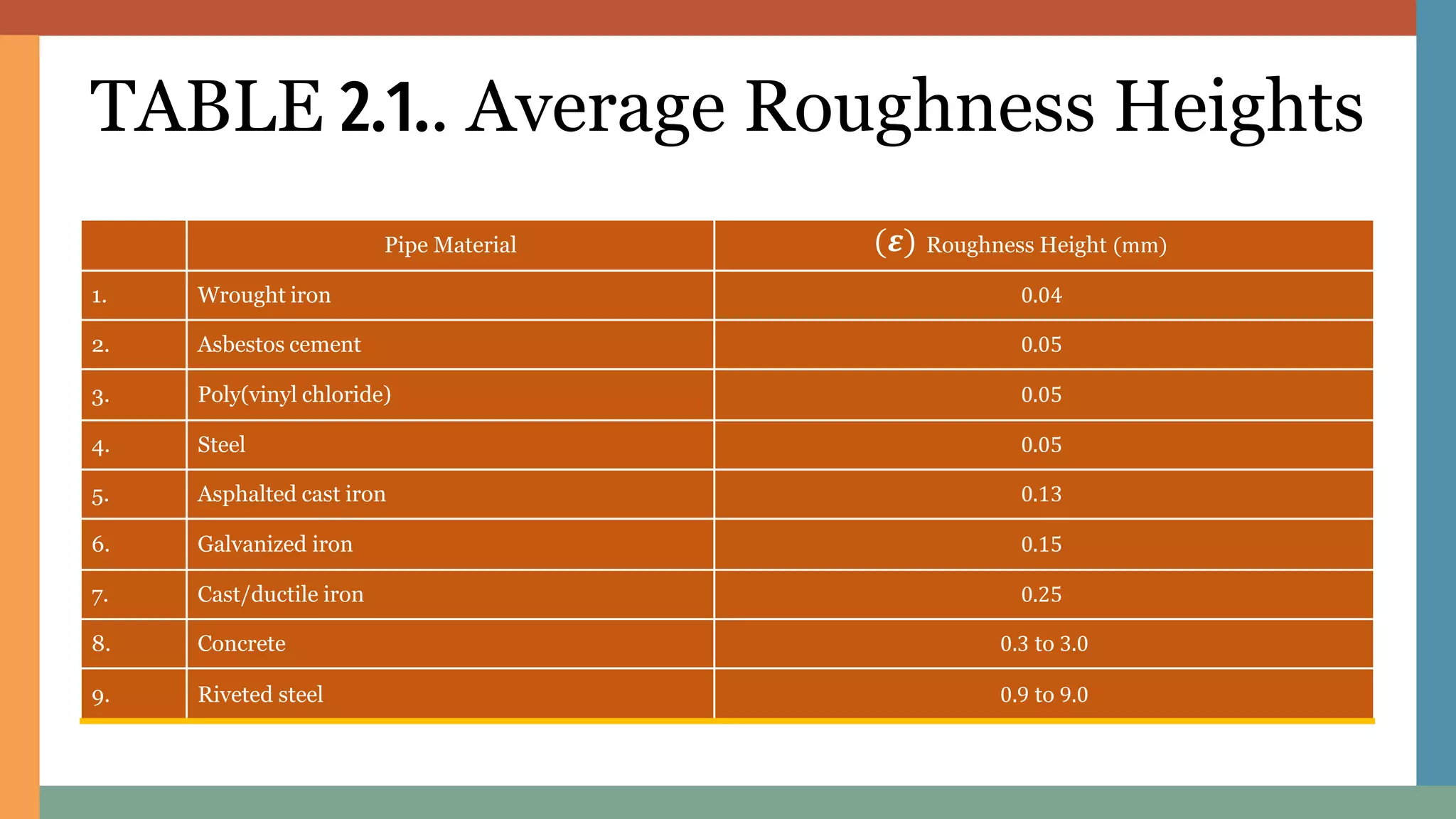 pipe lines lec 1.pptx