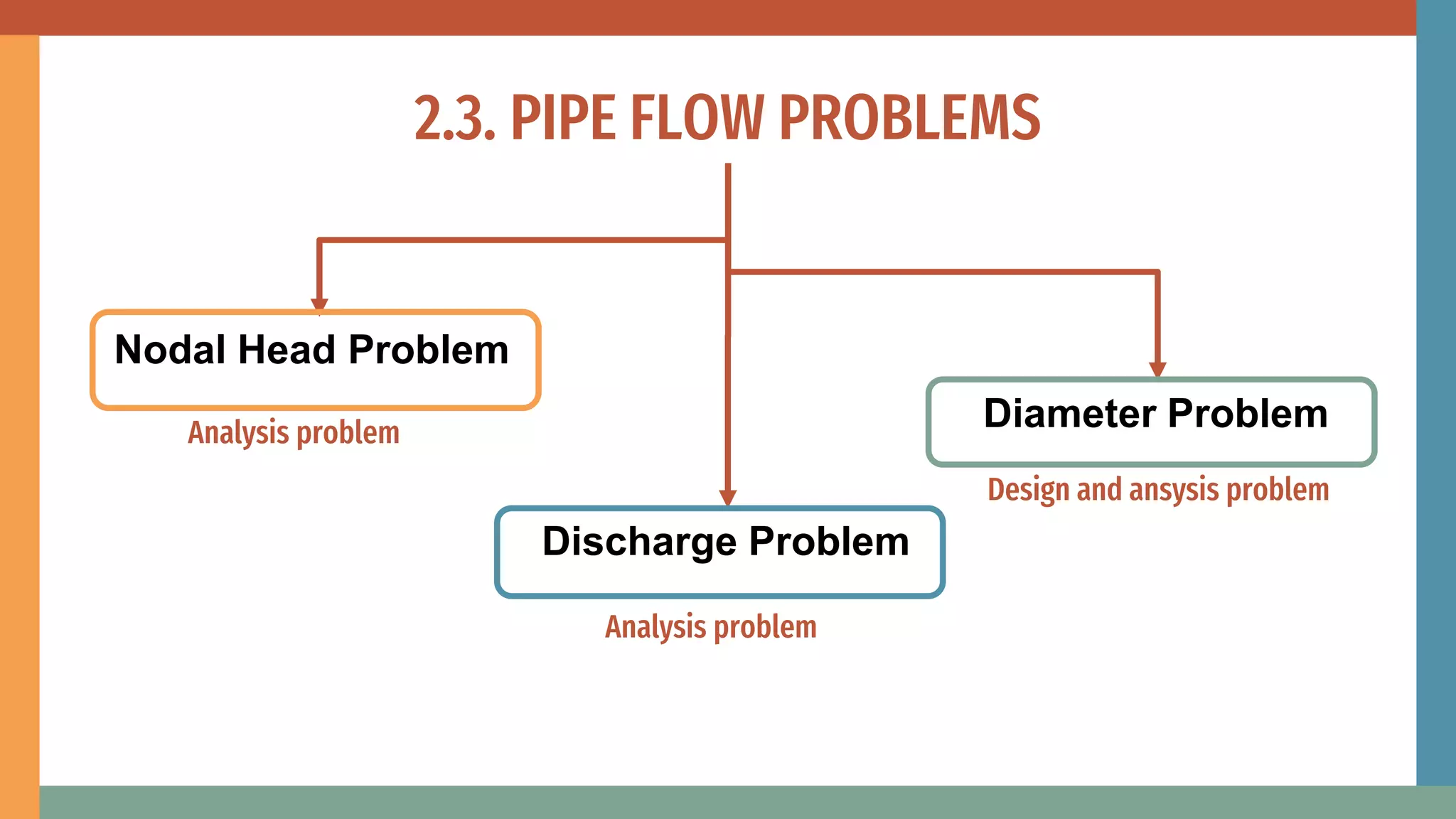 pipe lines lec 2.pptx