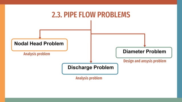 pipe lines lec 2.pptx