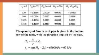 pipe lines lec additional.pptx