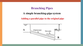 pipe lines lec additional.pptx
