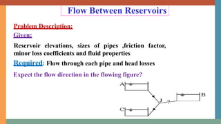 pipe lines lec additional.pptx
