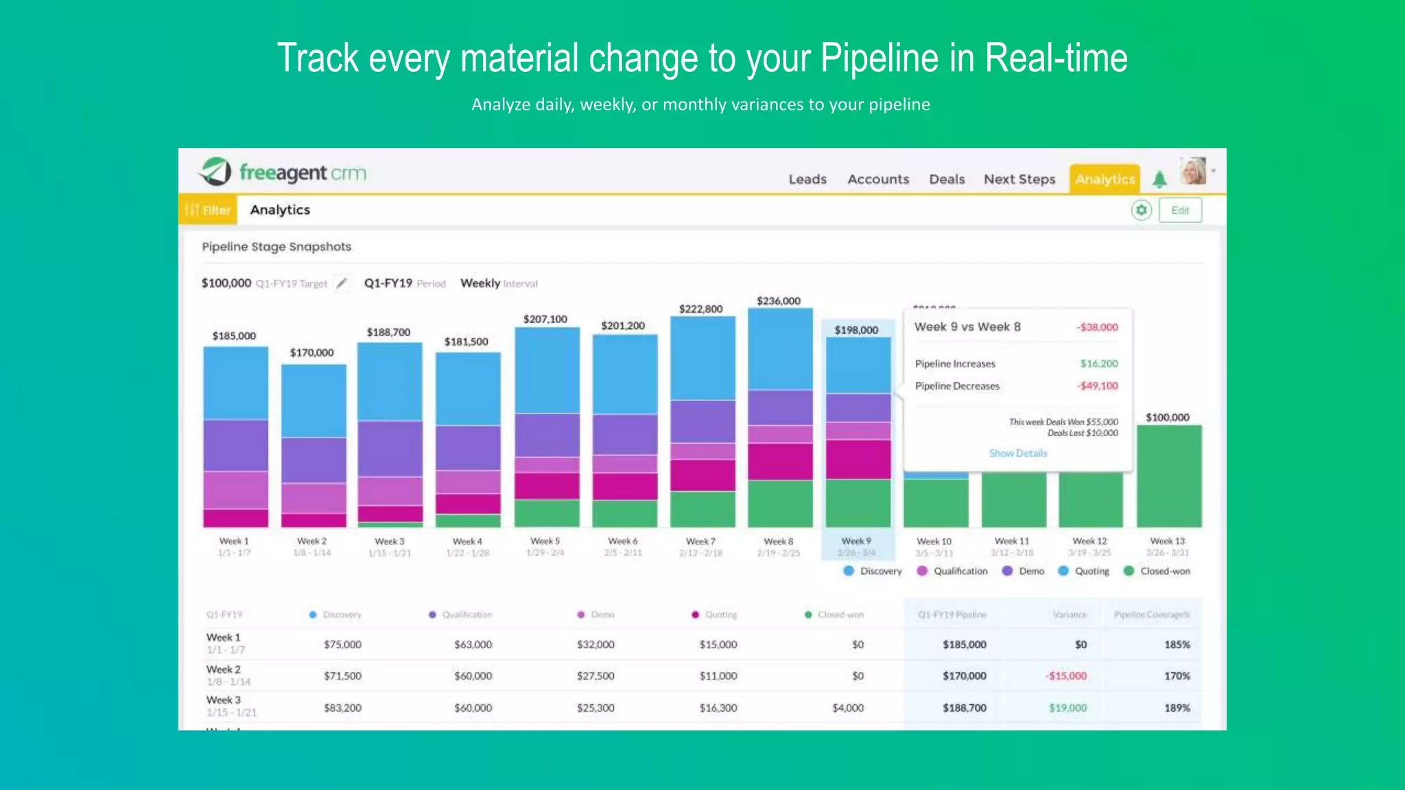 Pipeline Snapshots - Visual real-time tracking for your pipeline over ...