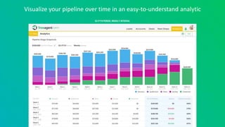 Pipeline Snapshots - Visual real-time tracking for your pipeline over ...