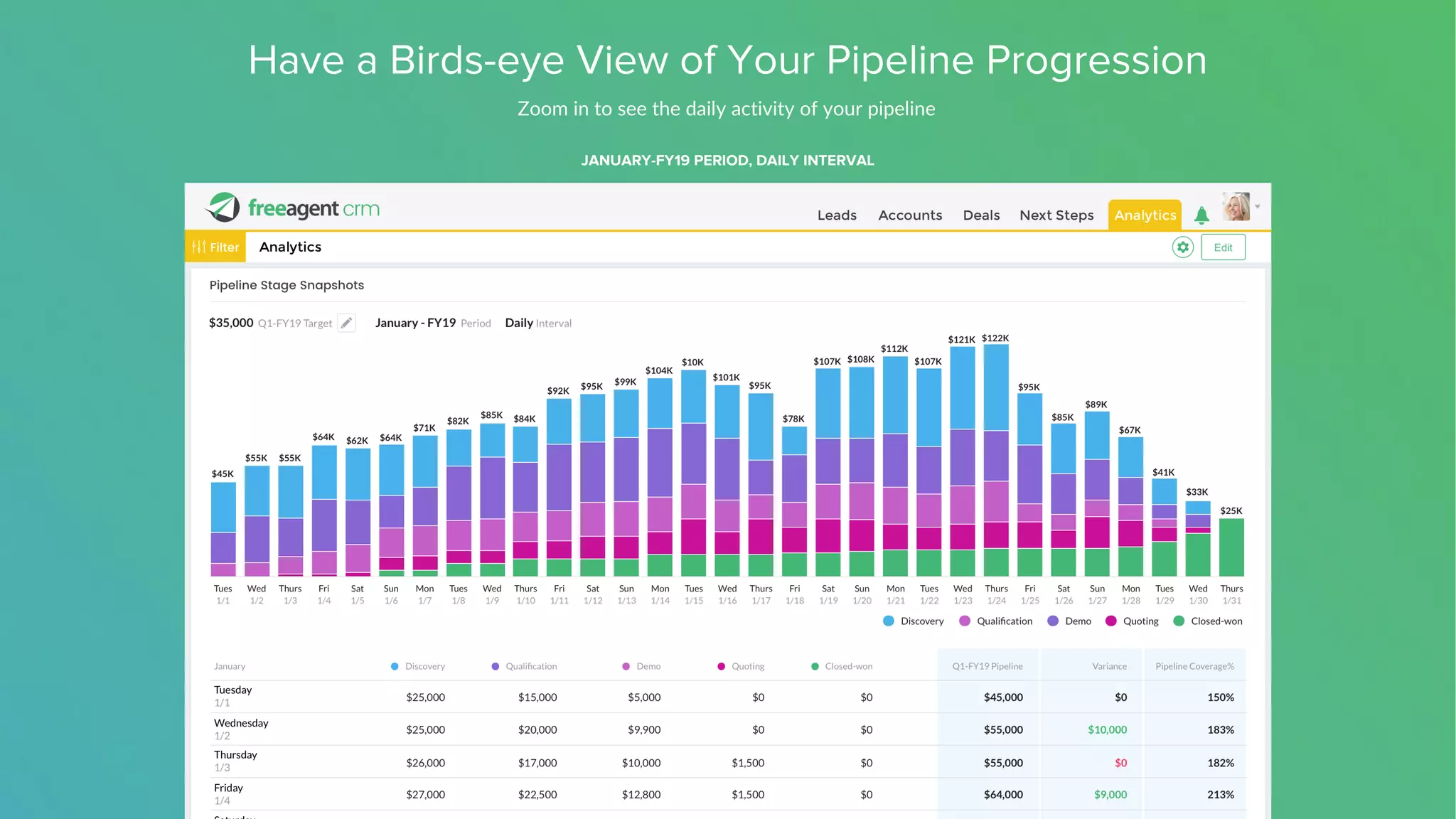Pipeline Snapshots - Visual real-time tracking for your pipeline over ...