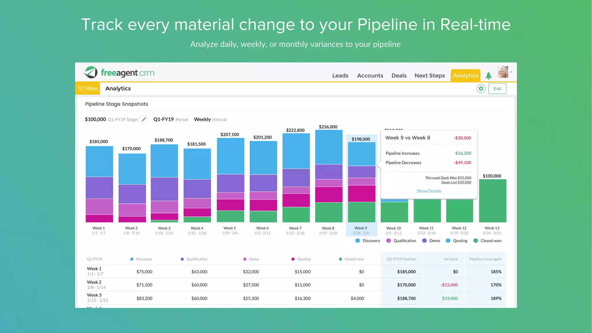 Pipeline Snapshots - Visual real-time tracking for your pipeline over ...