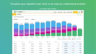 Pipeline Snapshots - Visual real-time tracking for your pipeline over time | PPT