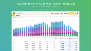 Pipeline Snapshots - Visual real-time tracking for your pipeline over ...