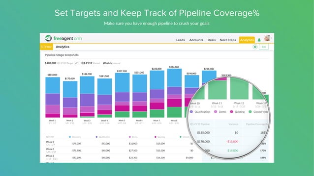Pipeline Snapshots - Visual real-time tracking for your pipeline over ...