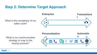 Pipeline Strategy Overview | PPTX