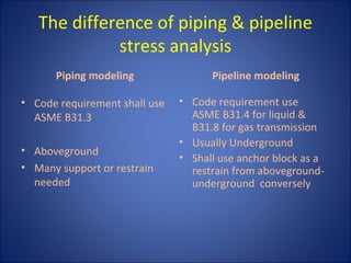 Pipeline stress analysis with ceaser ii | PPT