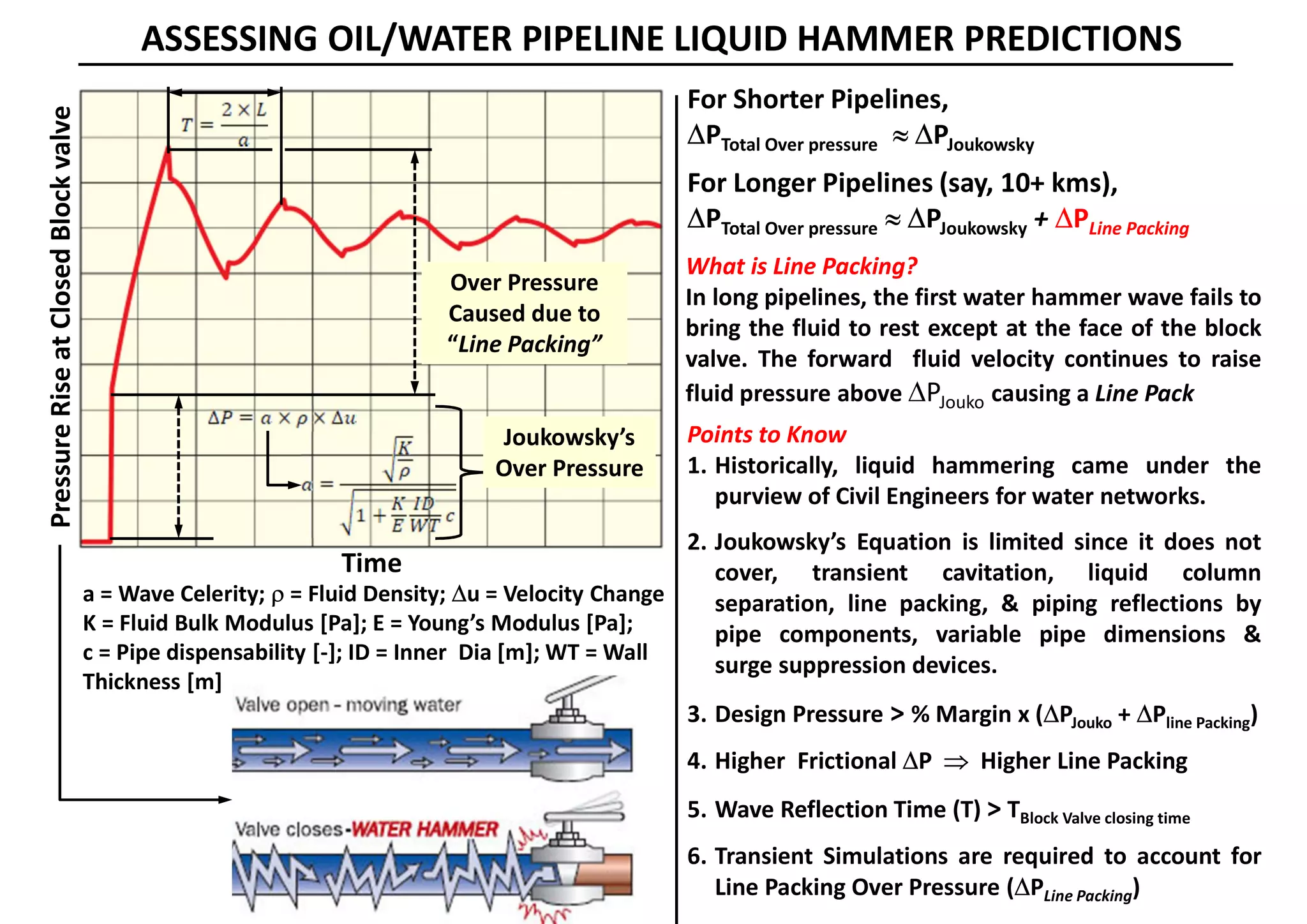 Assessing Pipeline Liquid Hammer Predictions | PDF