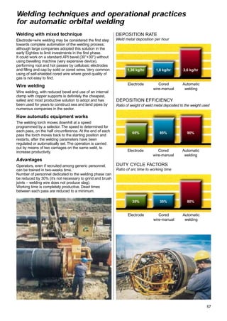 Pipelines welding handbook_welding_techn | PDF