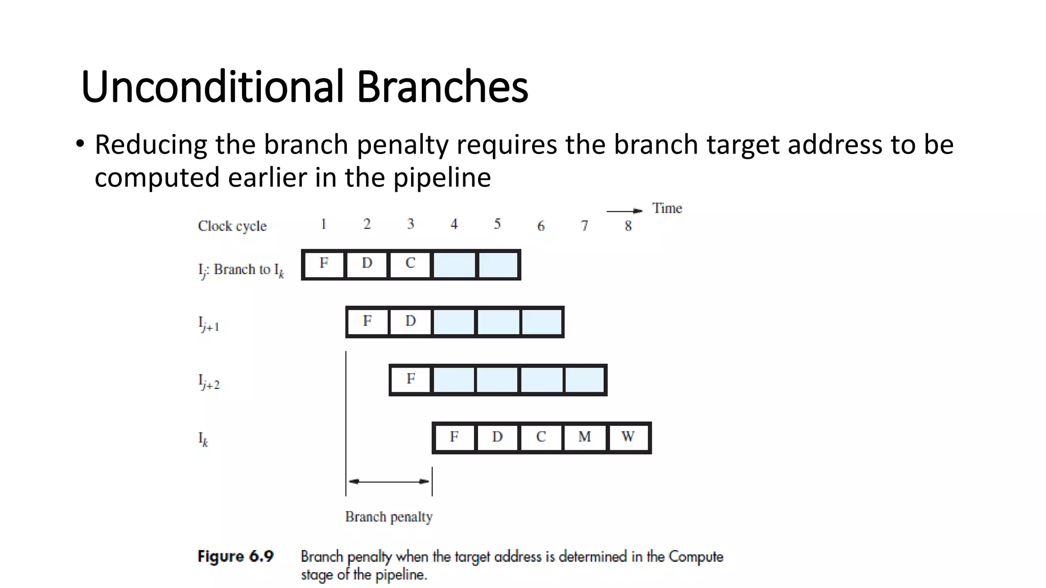 Pipelining | PDF