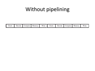 Pipelining | PPT
