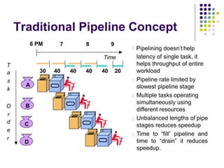 pipelining.pptx