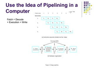 pipelining.pptx