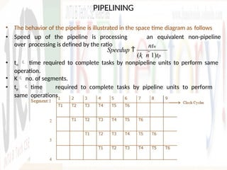 vector processing, pipelining - computer organization.pptx