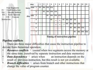 vector processing, pipelining - computer organization.pptx