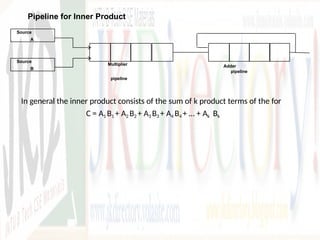 vector processing, pipelining - computer organization.pptx