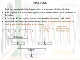 vector processing, pipelining - computer organization.pptx