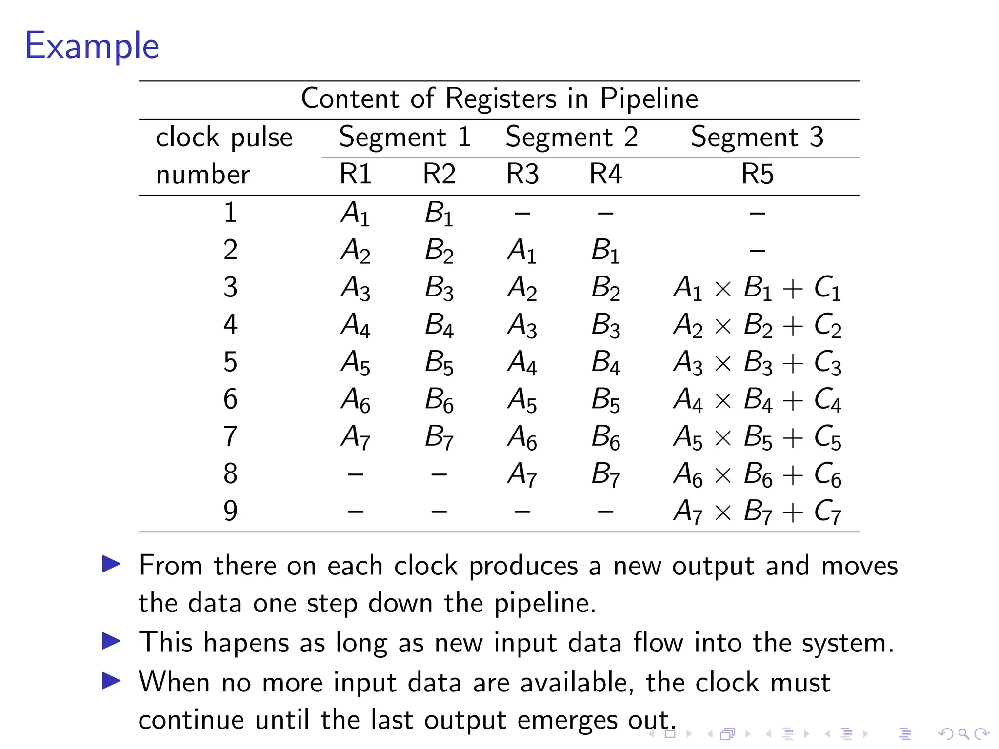 Pipelining_in_computer_organisation and Architecture.pdf