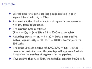 Pipelining_in_computer_organisation and Architecture.pdf