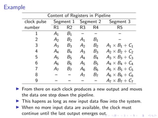 Pipelining_in_computer_organisation and Architecture.pdf