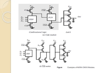 Pipelining approach | PPTX